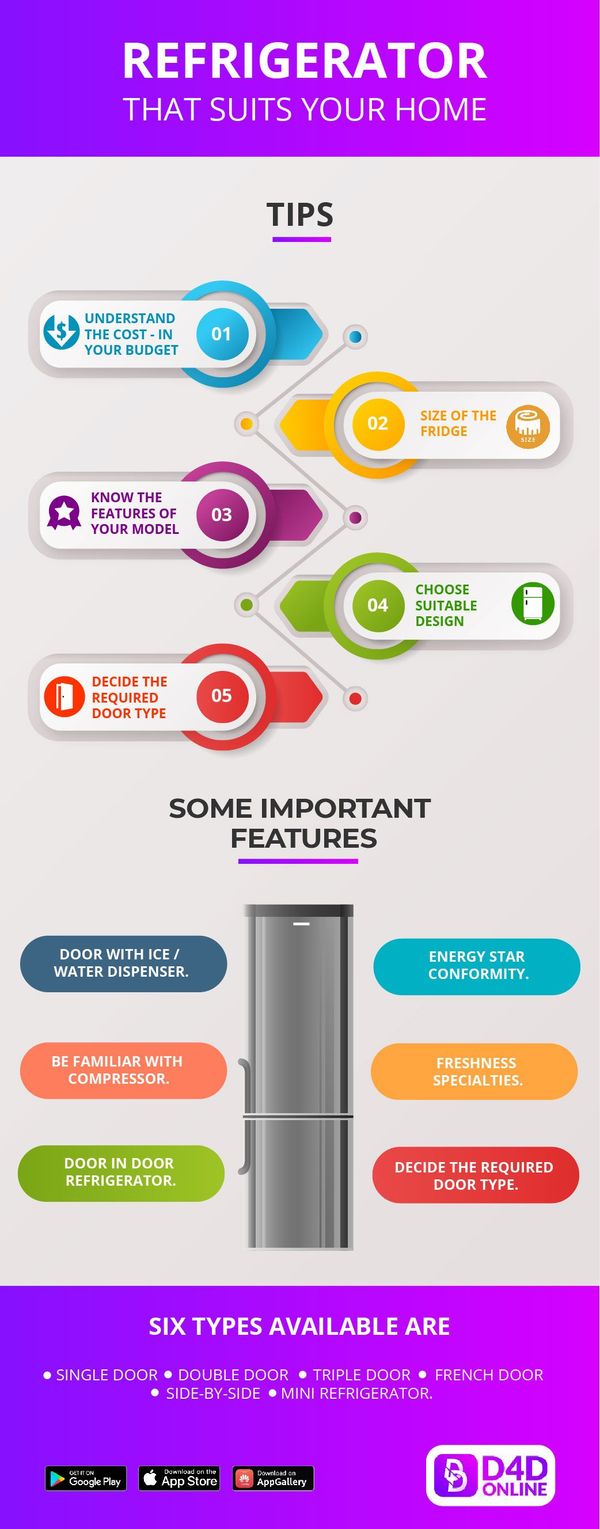 HOW TO BUY A BEST REFRIGERATOR FOR YOUR HOME [INFOGRAPHICS]